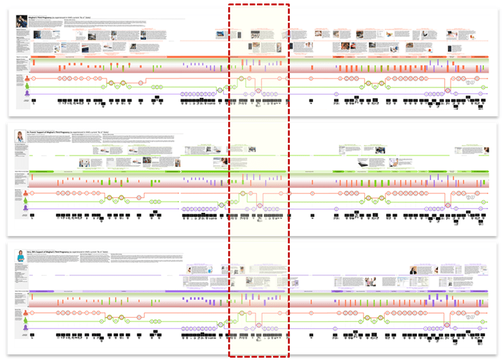 Case Study: VA HIT Modernization Journey Mapping | Making UX Better
