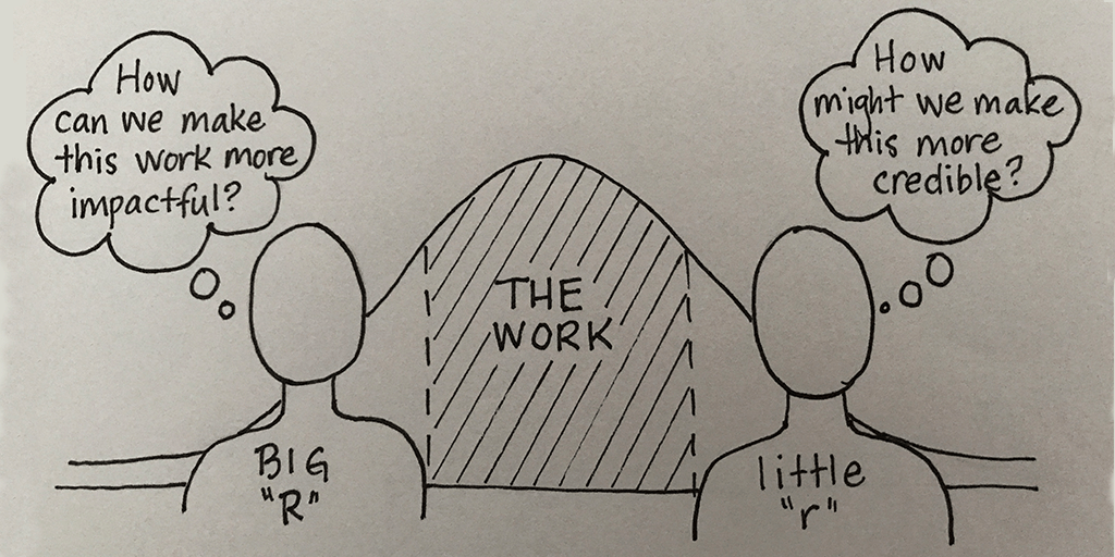 A Coming Together: Big “R” & little “r” | Making UX Better